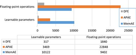 Performance Comparison Results For Multiclass Classification On