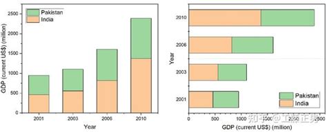 Sci中的那些图(4)——柱状图 知乎 Sci中的那些图(4)——柱状图 知乎