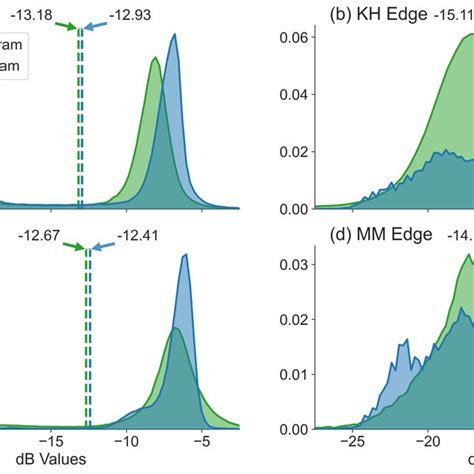 Pdf Comparing Sentinel 1 Surface Water Mapping Algorithms And Radiometric Terrain Correction