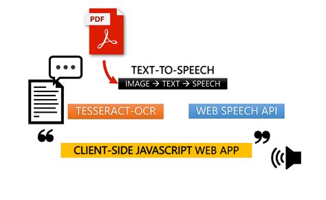 21 Top Best Ocr Software Generator You Should Know