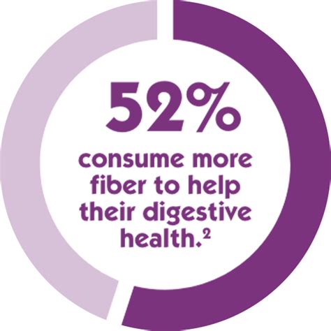 Fiber For Healthy Digestion Fibersol®