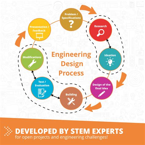 Stem And Robotics Erp Pro Set With Rechargeable Battery Engino