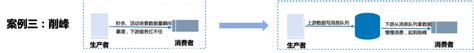 Learning Note Src Main Java Toc Messagequeue Md At Master