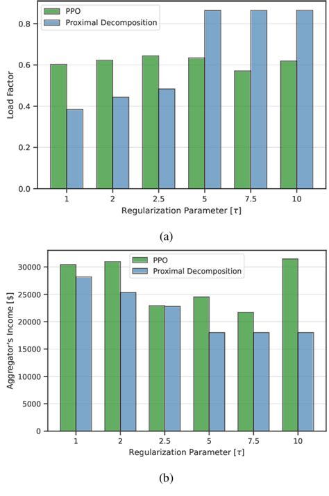 Figure 1 From A Discount Based Time Of Use Electricity Pricing Strategy For Demand Response With