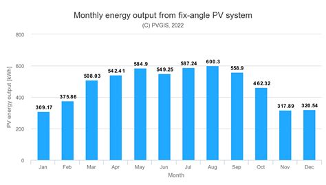 Placas Solares En Asturias Precios Y Subvenciones