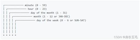 github gitlab actions中的cron格式和设置方法 量子广告