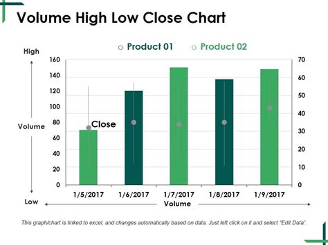 Volume High Low Close Chart Ppt Powerpoint Presentation Pictures Icons