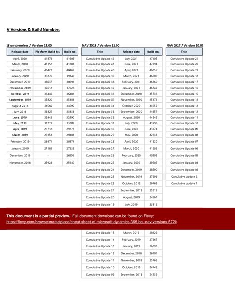 Cheat Sheet Of Microsoft Dynamics 365 Bc Nav Versions Template Excel Xls