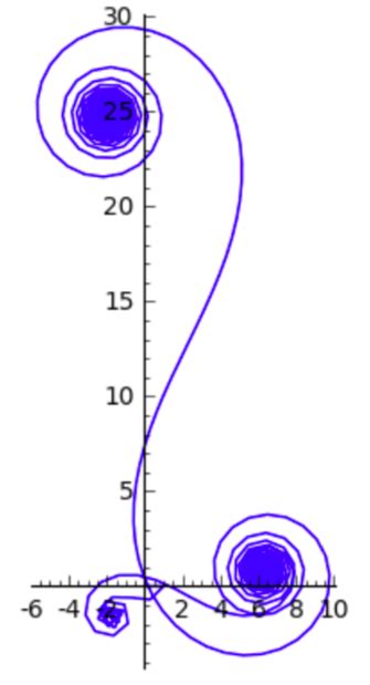 Geometry A Geometric Construction Related To An Equidistributed Sequence Mathematics Stack