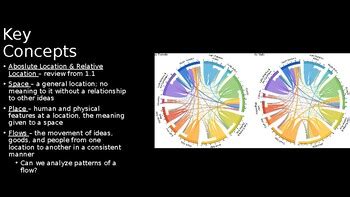 AP Human Geography 1 4 Spatial Concepts PowerPoint Lecture TPT