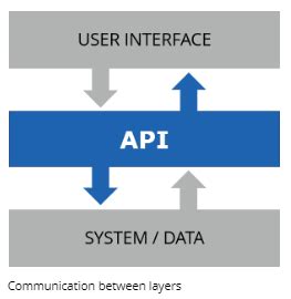 UFT TOSCA Automation Testing What Is TOSCA API