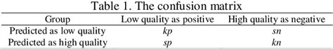 Table 1 From A Novel Application Of Artificial Neural Network For Classifying Agarwood Essential