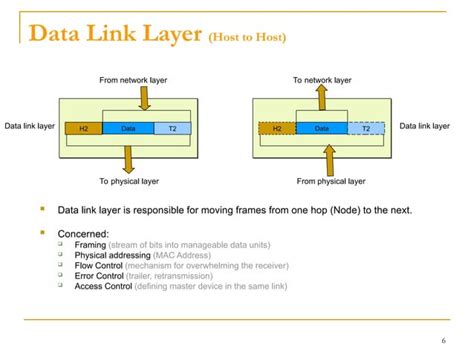 Open Source Interconnection Model Layers Ppt
