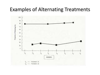 Alternating Treatments Design