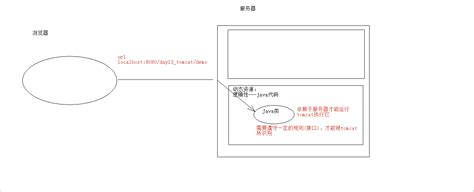 servlet执行原理浅谈 liz blog
