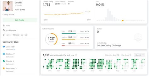 Gorakh Kumar Gupta On Linkedin Leetcode Datastructuresandalgorithms