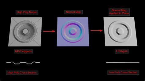 Normal Maps In Blender An In Depth Guide Dmodels Org Blog