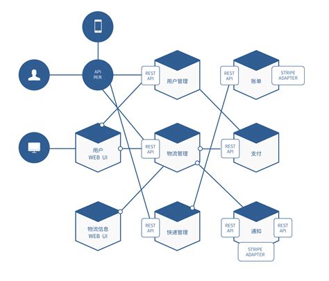 Iast技术进阶系列：api安全治理与防护初探