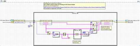 Sorting Multicolumn Listbox By Clicking On Column Header Using Labview Ni Community