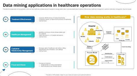 Top 10 Data Mining And Analysis Powerpoint Presentation Templates In 2025