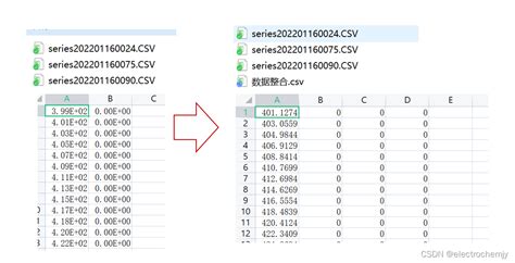 【python学习】 提取多份csv文件特定的列整合到新的csv工作表中python遍历多个csv文件中某二列合并后输出 Csdn博客