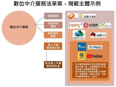 Ncc力推「數位中介服務法」，打壓台灣言論自由的惡法來了 Line購物