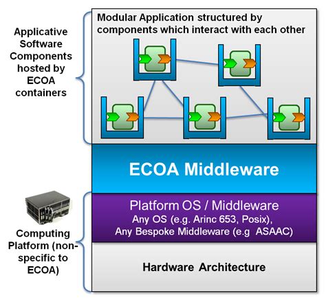 Ecoa App