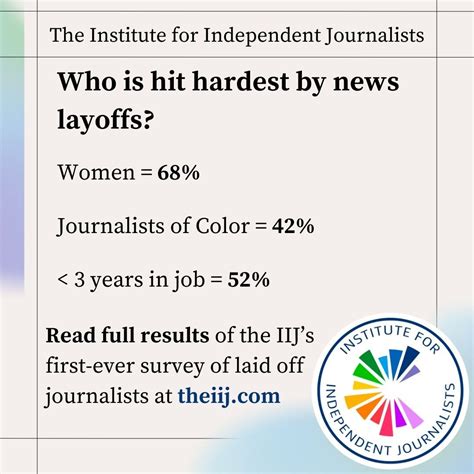 The Field Foundation of Illinois on LinkedIn: #localnews #journalism # ...