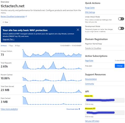 Using Cloudflare For Synology Ddns And Ssl