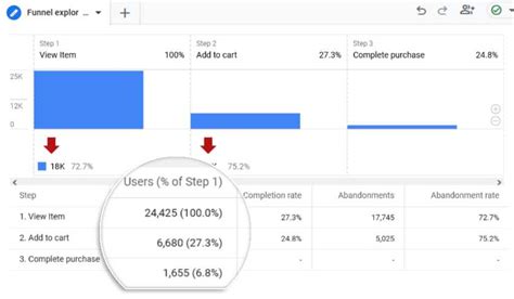 How To Track Add To Cart Events In Google Analytics Easy