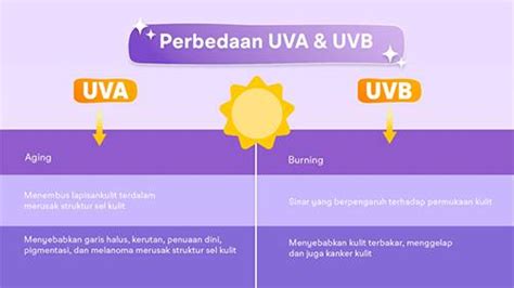 Kenali Perbedaan Uva And Uvb Serta Dampaknya Pada Kulit