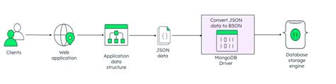 postgresql vs mongodb choosing the right database for your data