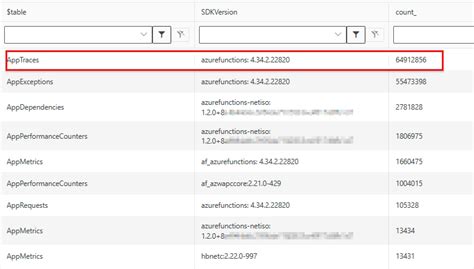 針對 Application Insights 中的高數據擷取進行疑難排解 Azure Microsoft Learn