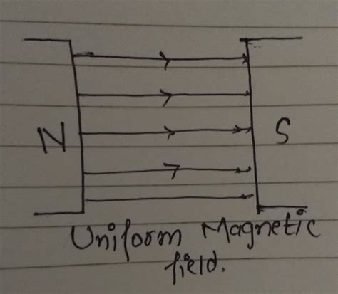 Draw Diagram To Represent A Uniform Magnetic Field In A Given Region