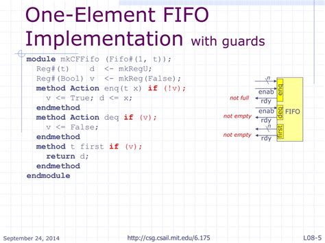 Ppt Fifo Guarded Architecture For Elastic Pipeline Implementation Powerpoint Presentation Id