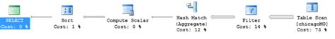 Sql Server Data Access Using R Part 3