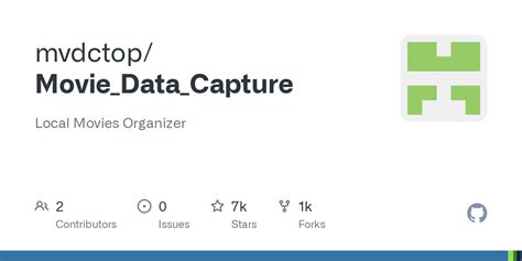 Dependabot Updates Workflow Runs Mvdctop Movie Data Capture Github