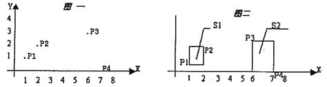 Vijos 1126 矩形覆盖 洛谷 P1034起点 Csdn博客