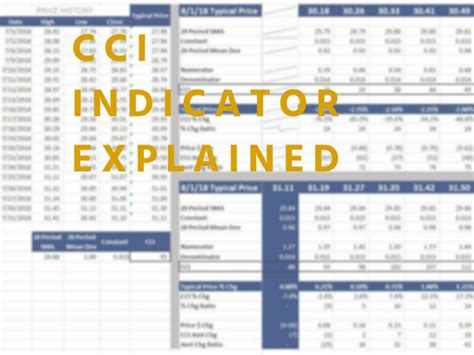 CCI Indicator Explained In Detail So You Can Trade Smarter