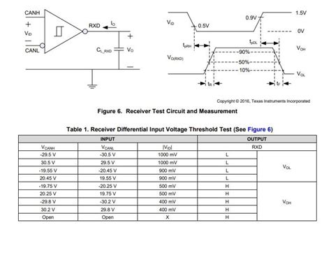 Tcan1042g Q1 12 V Output Controlled Area Network Transceiver Interface Forum Interface Ti