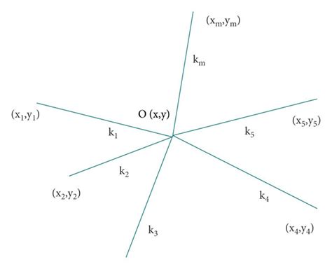 Schematic Diagram Of Position Calculation A Schematic Diagram Of