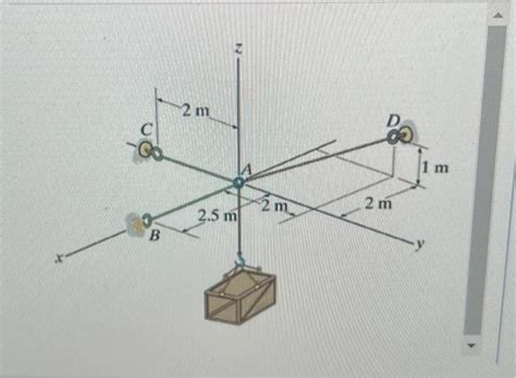 Solved The Three Cables In Figure 1 Support The 150 Kg