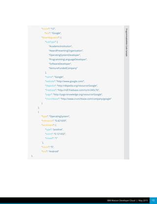 Case Study Putting The Watson Developer Cloud To Work By Doron Katz