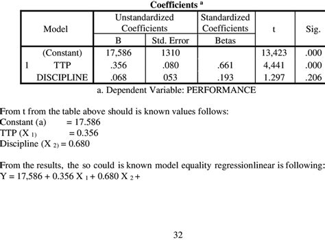 9 Results Test Regression Linear Double Coefficients A Download