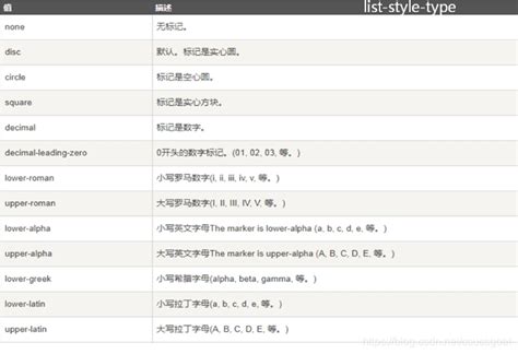 Css层叠样式表学习笔记3 Css入门列表样式 柒夜sec 博客园