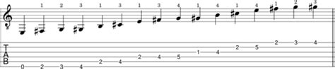 How To Play The E Blues Scale On Guitar 5 Shapes Jg Music Lessons