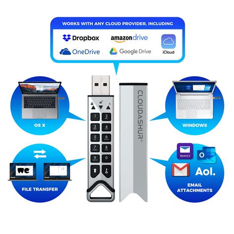 Buy Istorage Is Em Ca 256 Cloudashur Encrypt Comms Express