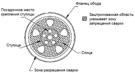 Алюминиевые колесные диски: варить или не варить? — DRIVE2