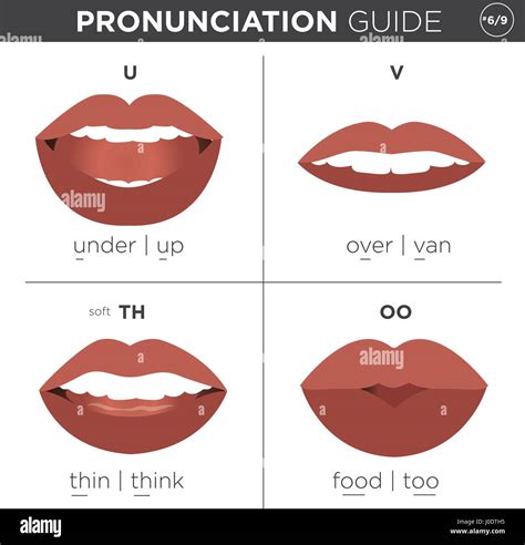 Visual Pronunciation Guide With Mouth Showing Correct Way To Pronounce English Sounds Stock