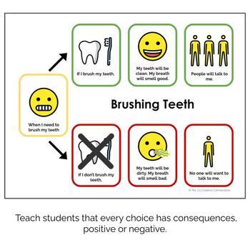 Contingency Maps Visual Behavior Decision Making Behavior Management